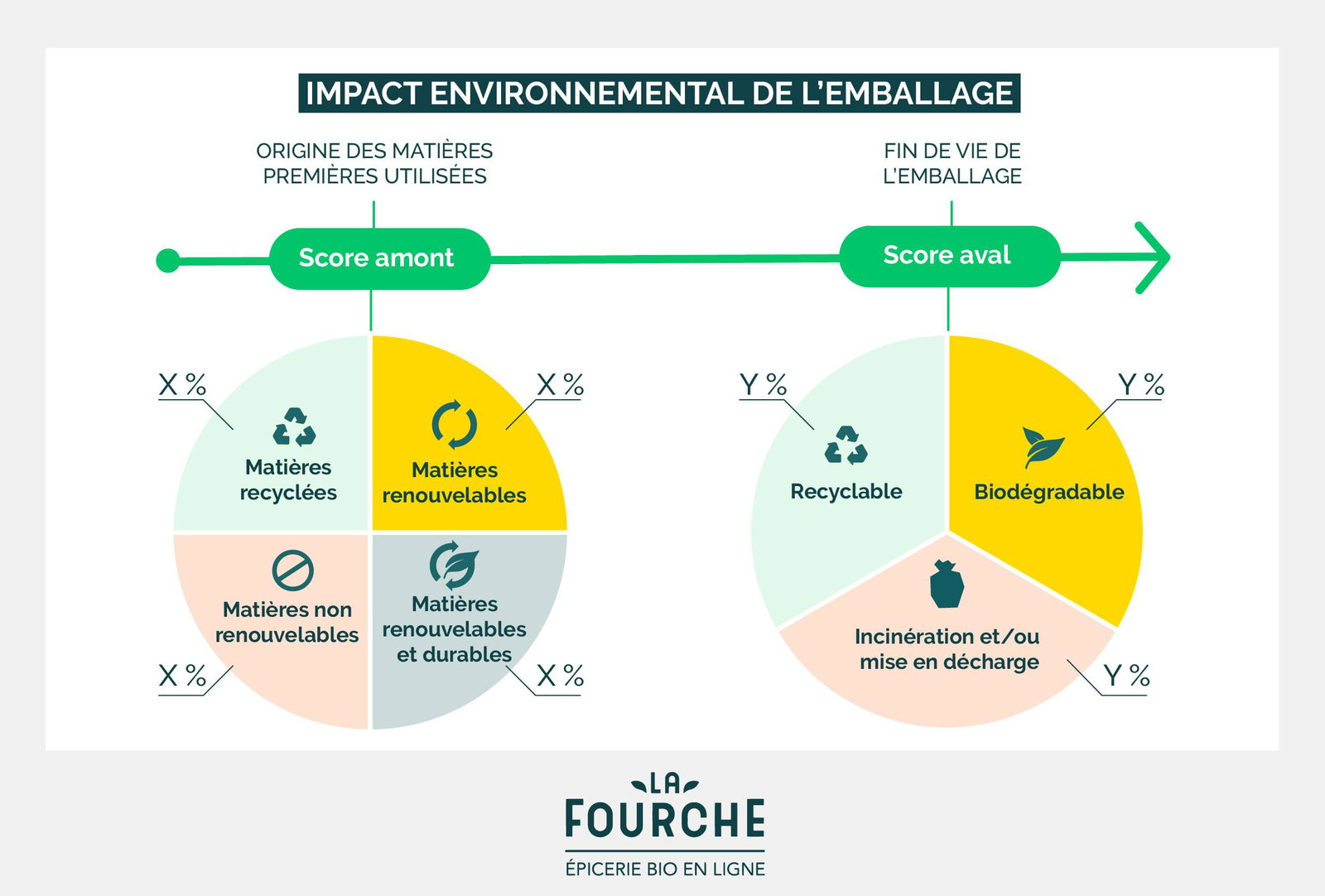 Qu’est-ce que l’Éco-score, le score d’impact environnemental des ...
